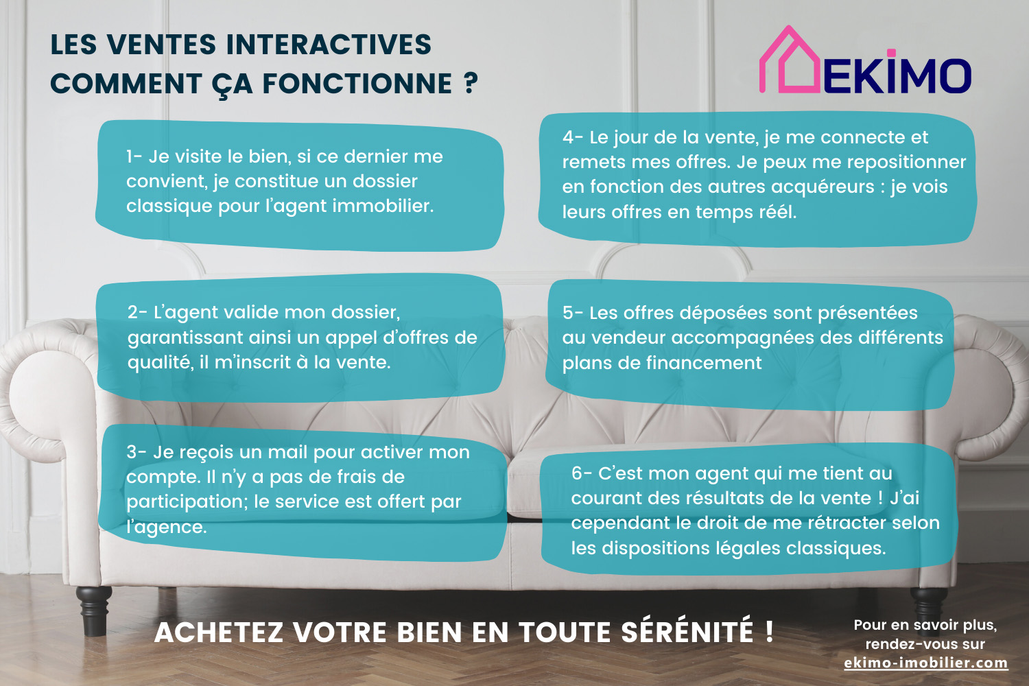La vente interactive immobilière | EKIMO immobilier